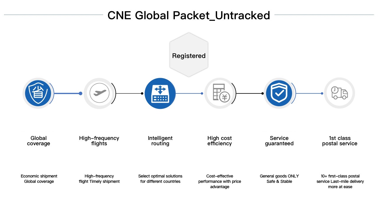 CNE Global Packet_Untracked
